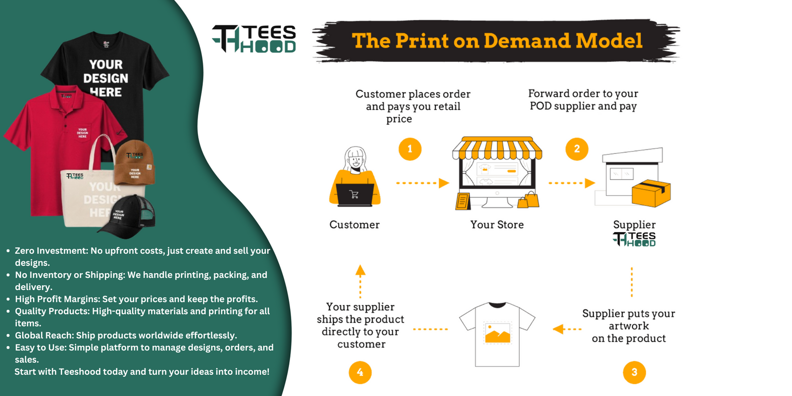 Teeshood: Buy Printed T-shirts, Hoodies, Stickers, and much more